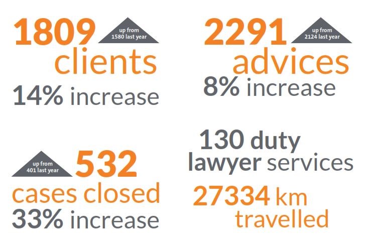 Making a difference to help people fix legal problems – Community Legal